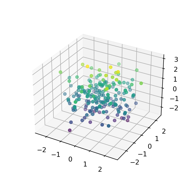 The Matplotlib Library PYTHON CHARTS
