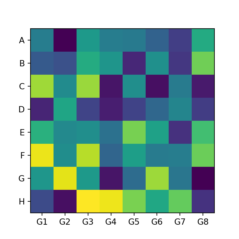 Heat Map In Matplotlib PYTHON CHARTS