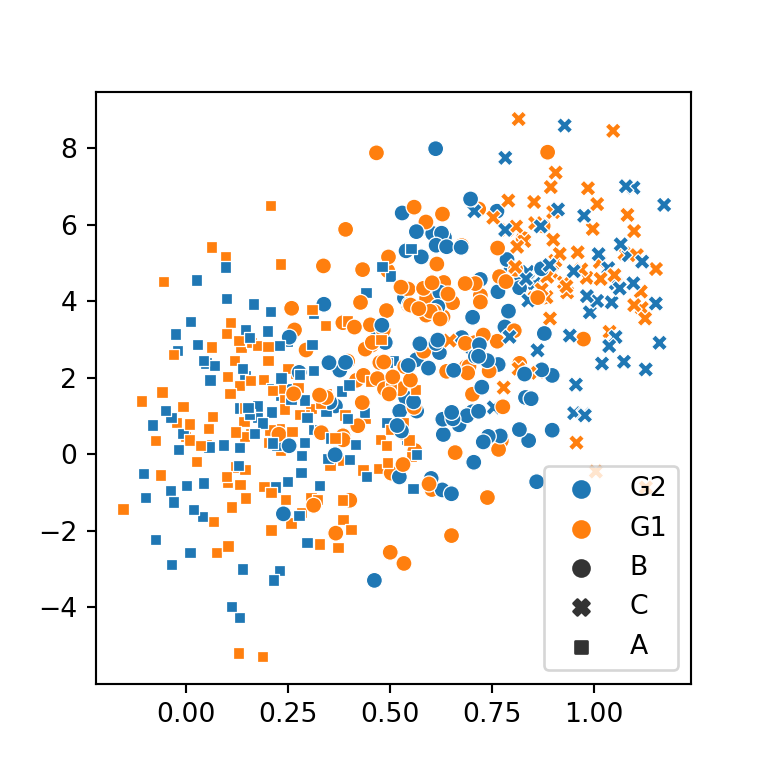 Scatter Plot By Group In Seaborn PYTHON CHARTS