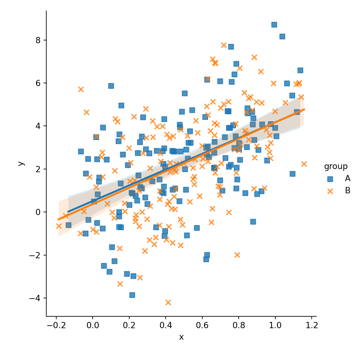 Scatter Plot With Regression Line In Seaborn PYTHON CHARTS
