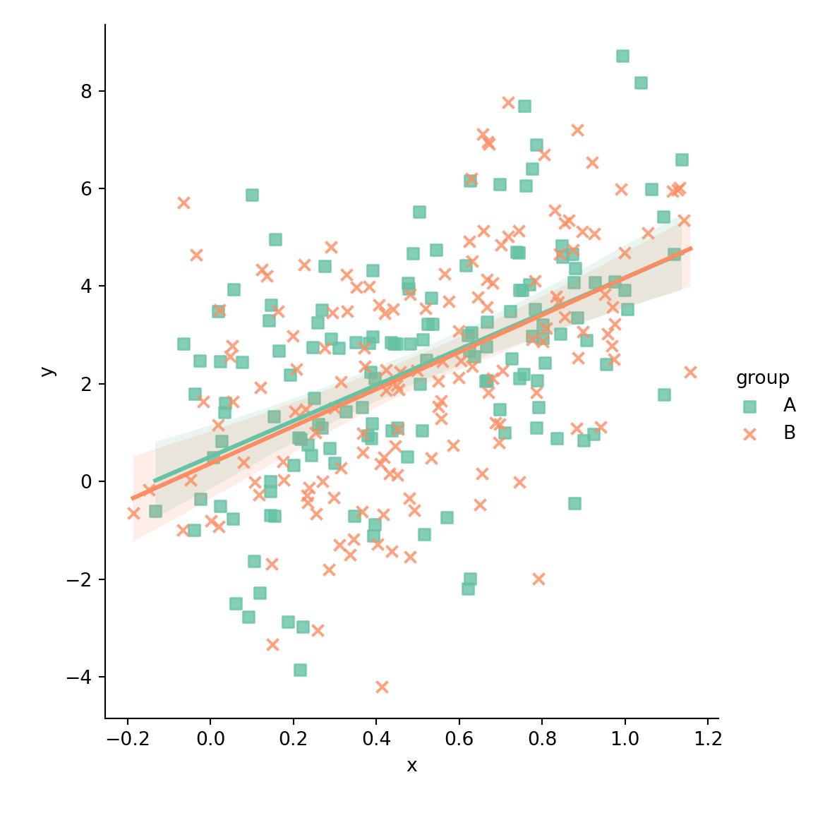 Pairs Plot pairwise Plot In Seaborn With The Pairplot Function