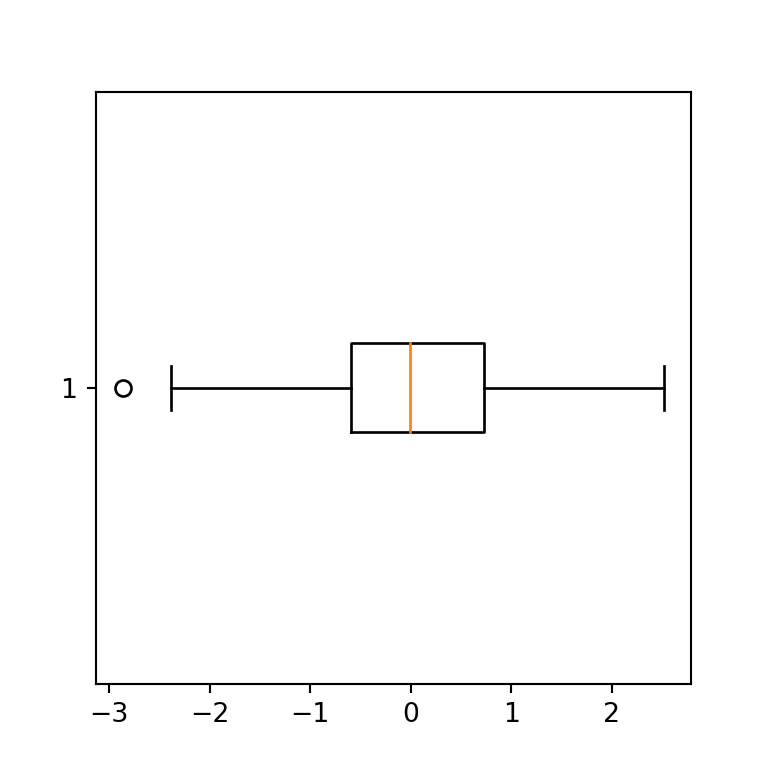 Box Plot In Matplotlib PYTHON CHARTS
