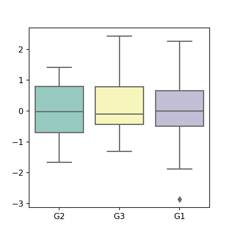 The Seaborn Library PYTHON CHARTS