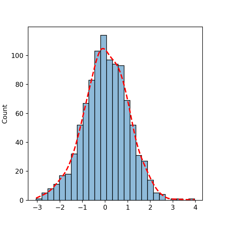 The Seaborn Library PYTHON CHARTS