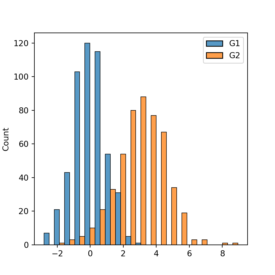 Histogram By Group In Seaborn PYTHON CHARTS