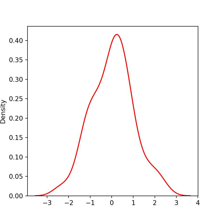 Kernel Density Plot In Seaborn With Kdeplot PYTHON CHARTS