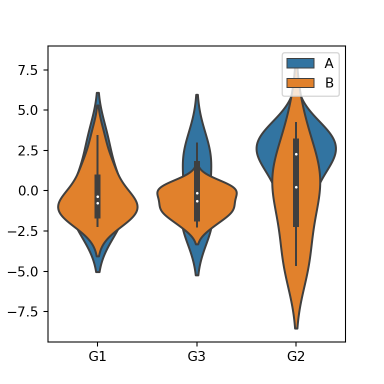 Violin Plot In Seaborn PYTHON CHARTS