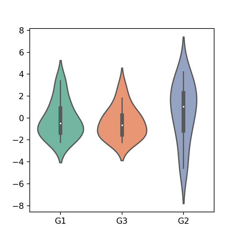 The Seaborn Library PYTHON CHARTS
