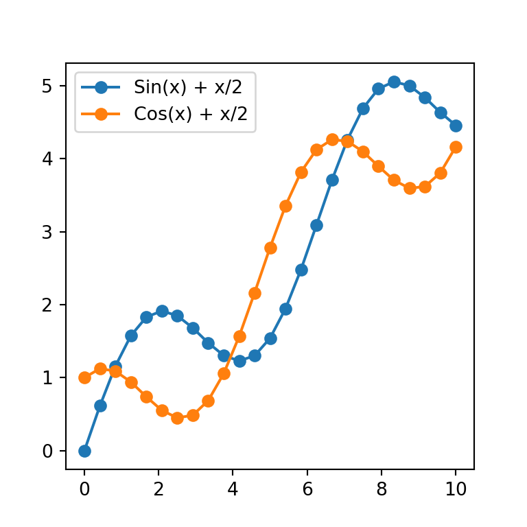 The Matplotlib Library PYTHON CHARTS