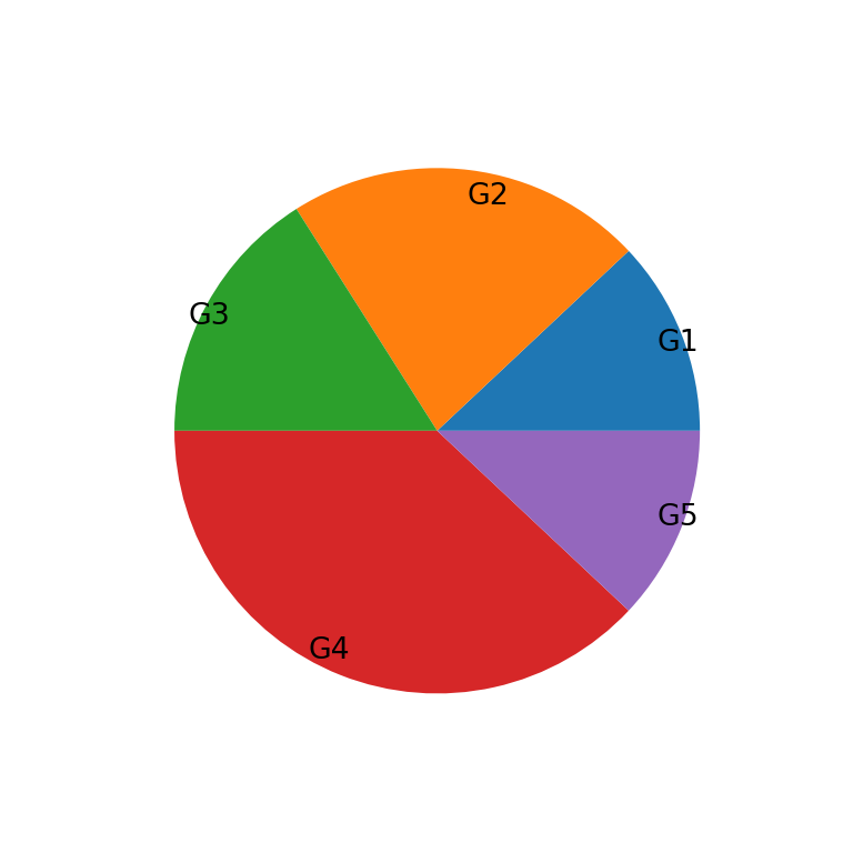 Pie Chart In Matplotlib PYTHON CHARTS