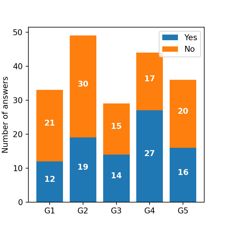 The Matplotlib Library PYTHON CHARTS