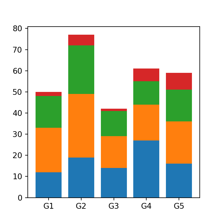 Stacked Bar Chart In Matplotlib PYTHON CHARTS