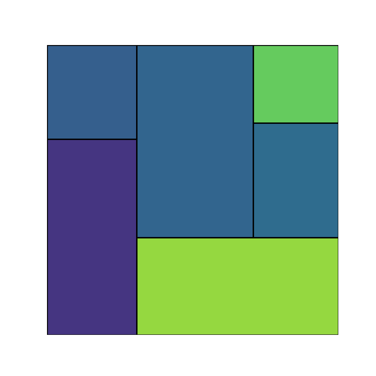 Treemaps In Matplotlib With Squarify PYTHON CHARTS