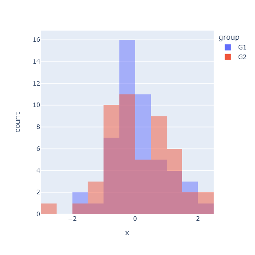 Scatter Plot In Plotly PYTHON CHARTS