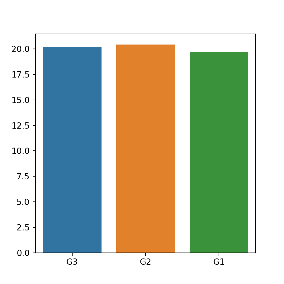 Bar Plot In Seaborn PYTHON CHARTS