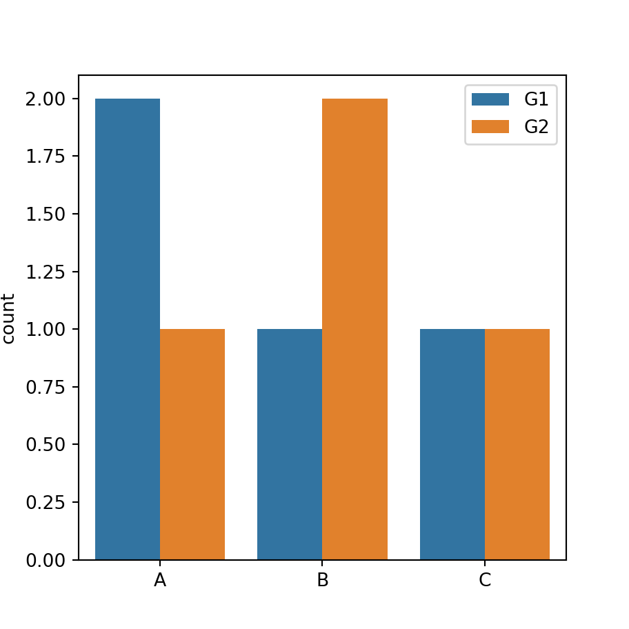 Count Plot In Seaborn PYTHON CHARTS
