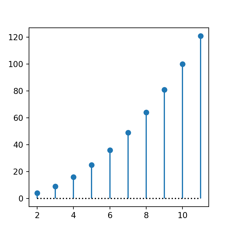 Stem Plot lollipop Chart In Matplotlib PYTHON CHARTS Stem Plot lollipop Chart In Matplotlib PYTHON CHARTS