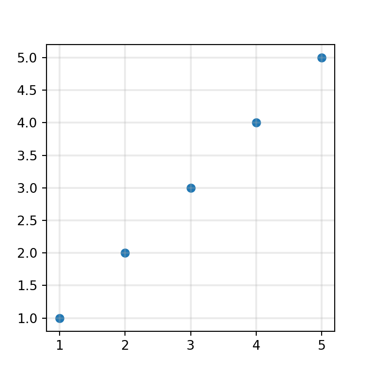 Python Matplotlib 