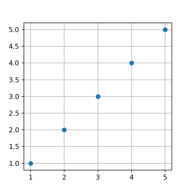 How To Add Grid Lines In Matplotlib PYTHON CHARTS
