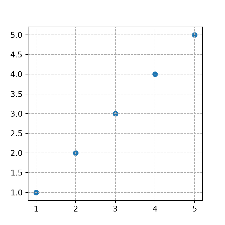 The Matplotlib Library PYTHON CHARTS
