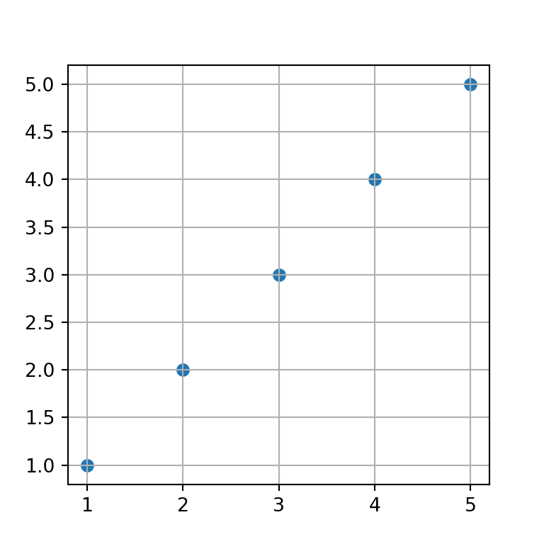 Python Matplotlib Grid Step