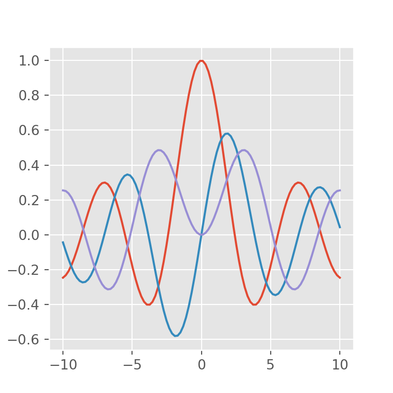 Matplotlib Style Sheets PYTHON CHARTS