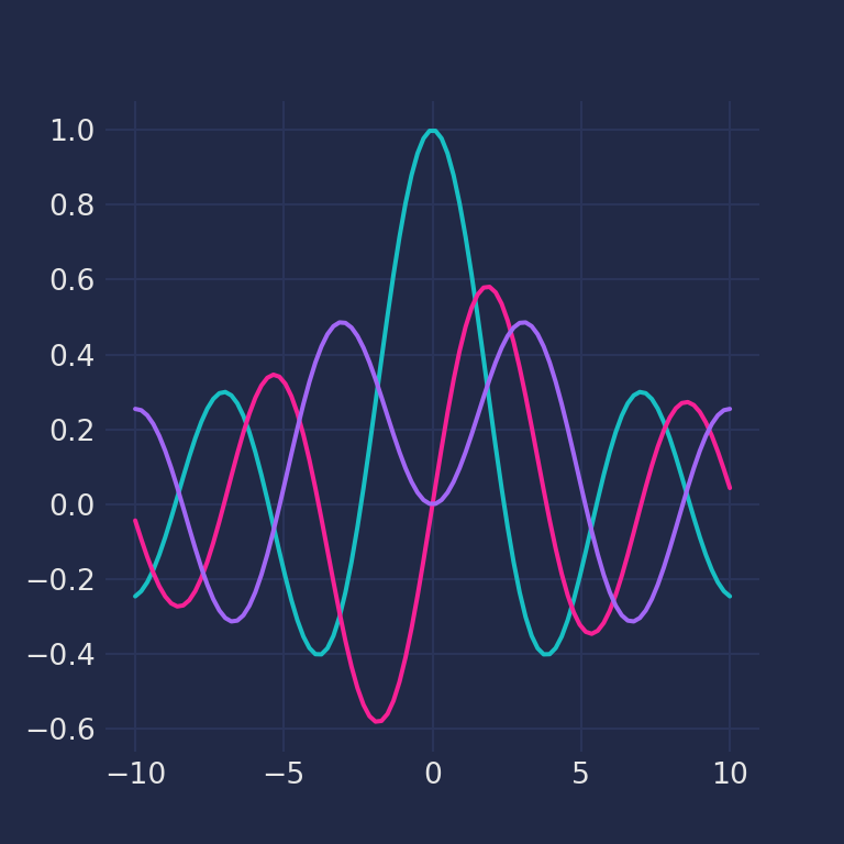 Github Dhaitzmatplotlib Stylesheets Stylesheets For Matplotlib Vrogue