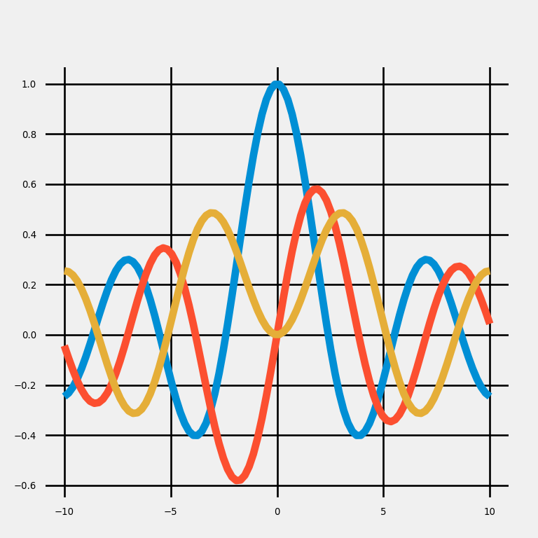 Customizing Matplotlib With Style Sheets And Rcparams Matplotlib 3 4