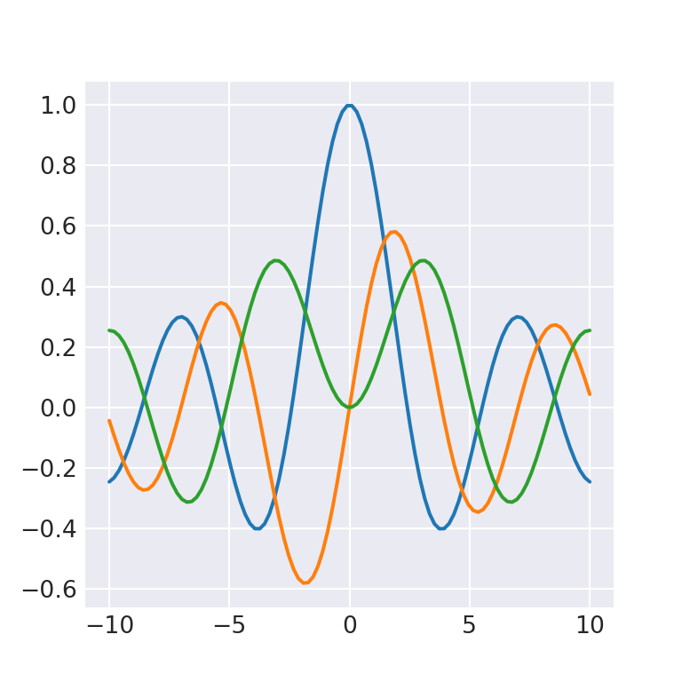 Matplotlib Style Sheets PYTHON CHARTS