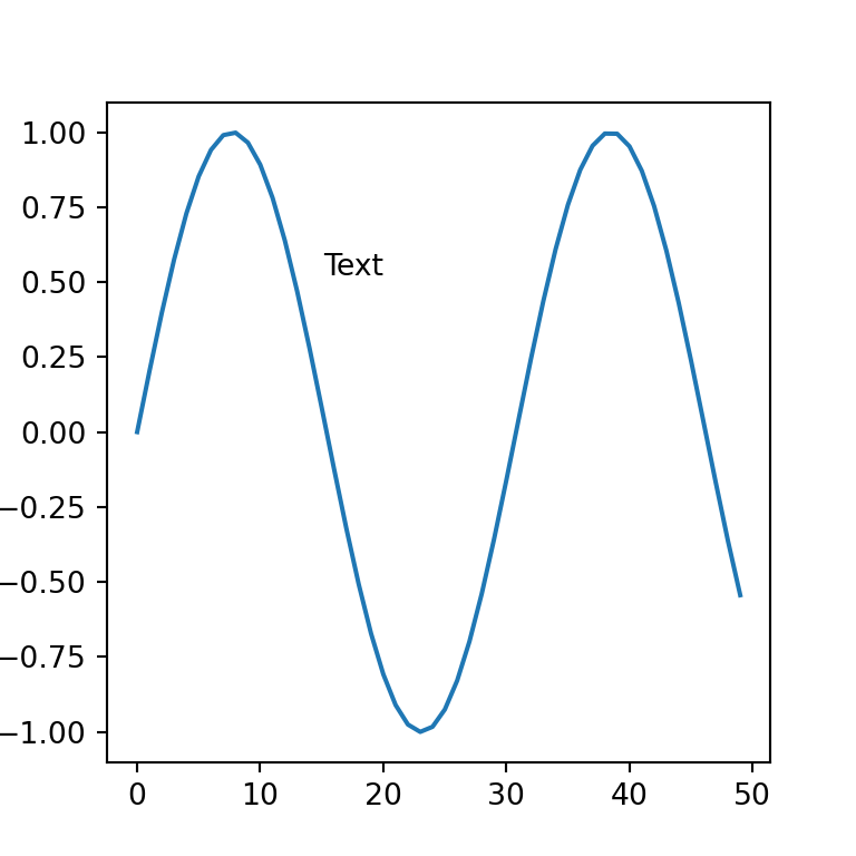 How To Add Texts And Annotations In Matplotlib PYTHON CHARTS