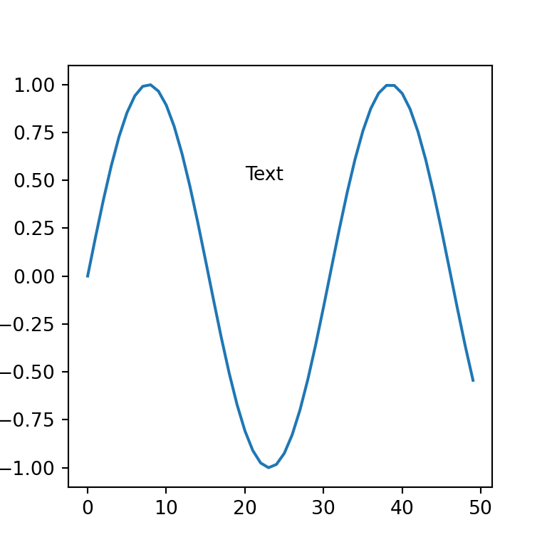 Add Text To Plot Matplotlib In Python Python Guides Vrogue