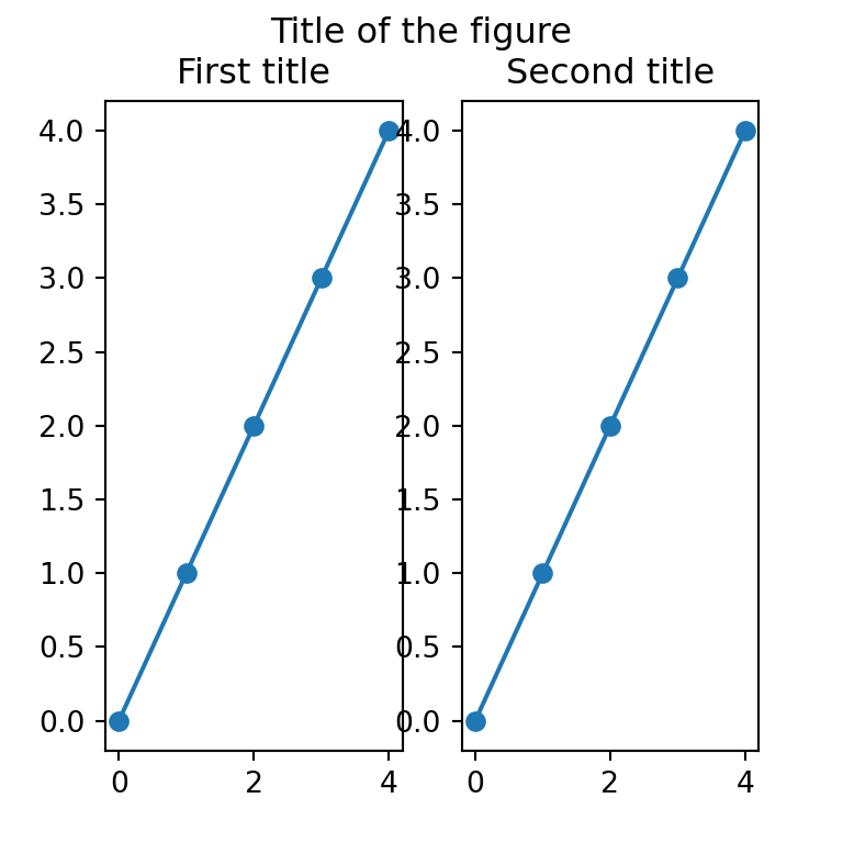How To Add Titles Subtitles And Figure Titles In Matplotlib PYTHON