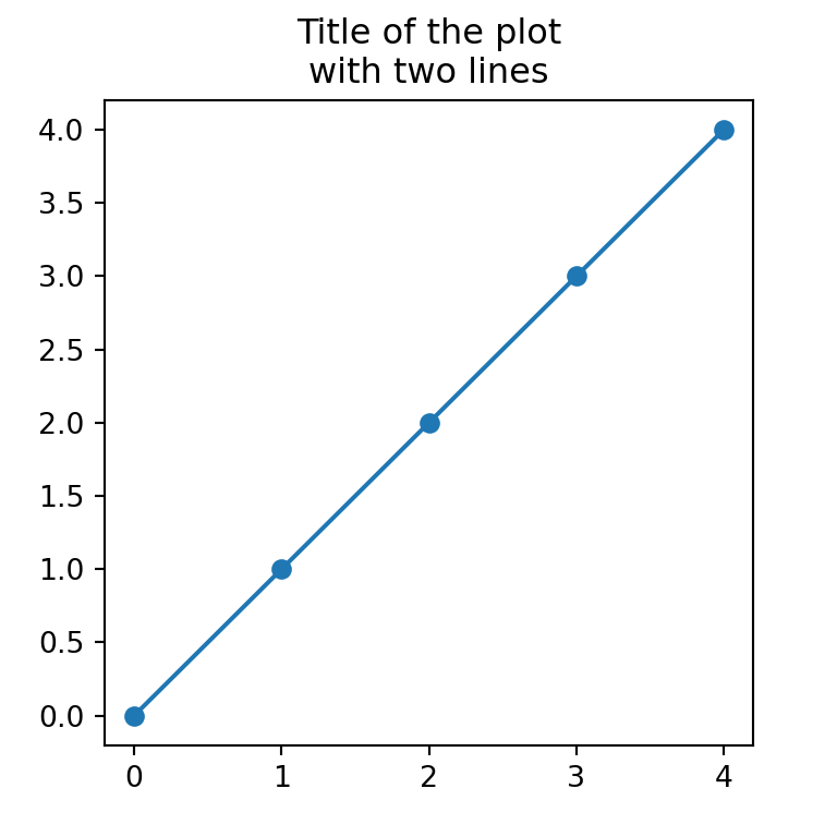 How To Add Titles Subtitles And Figure Titles In Matplotlib PYTHON
