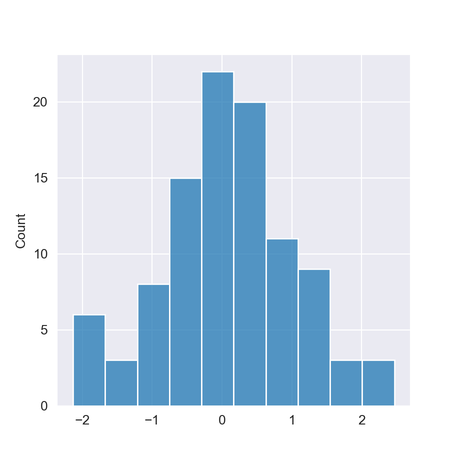 Background Color In Seaborn PYTHON CHARTS