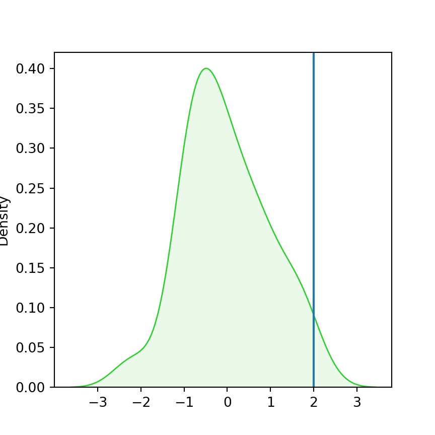 Lines And Segments In Seaborn PYTHON CHARTS