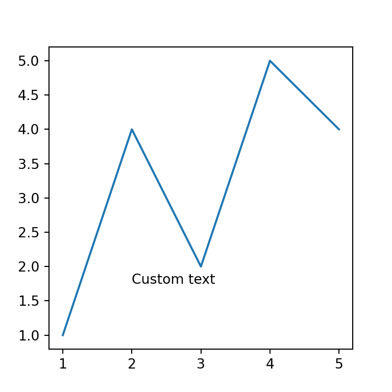 Adding Text Annotations In Seaborn PYTHON CHARTS