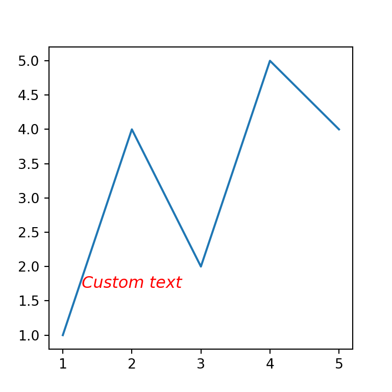 The Seaborn Library PYTHON CHARTS