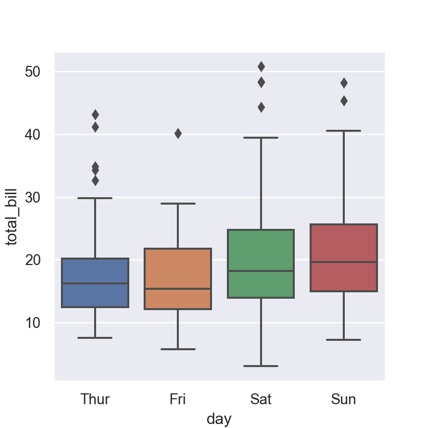 The Seaborn Library PYTHON CHARTS