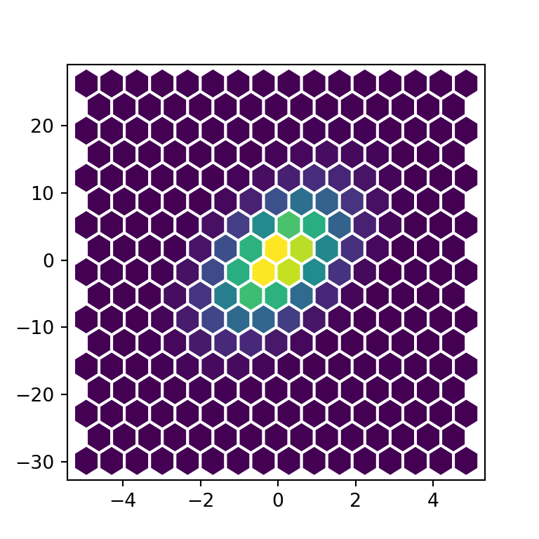Hexbin Chart In Matplotlib Python Charts Images And Photos Finder