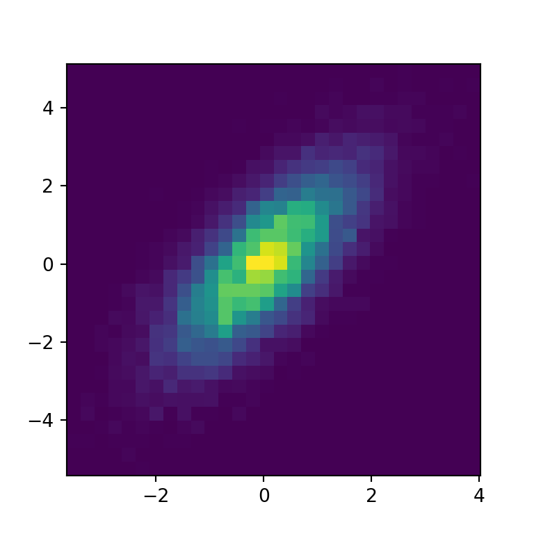 La Librer a Matplotlib PYTHON CHARTS