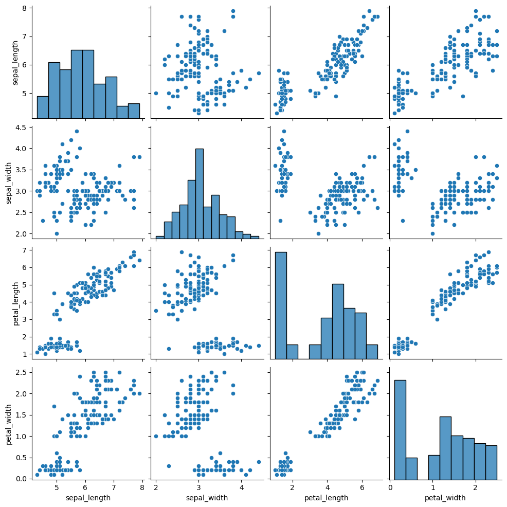 Pairs Plot gr fico Por Pares En Seaborn Con La Funci n Pairplot