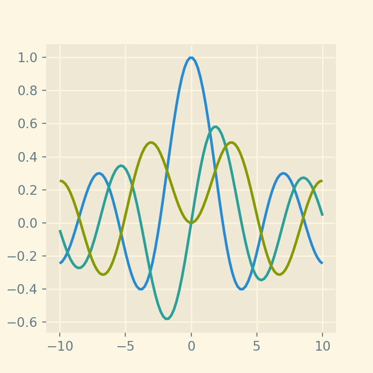 Estilos En Matplotlib PYTHON CHARTS