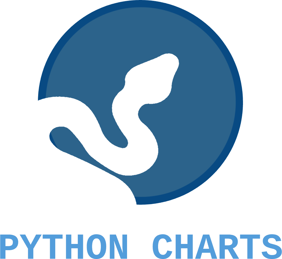 The Plotly Python Library PYTHON CHARTS